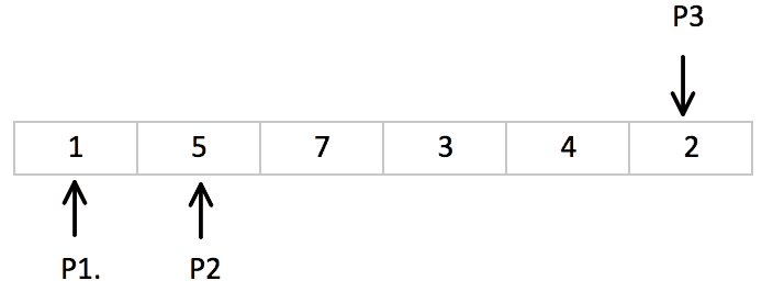 Find a Triplet That Sum to a Given Value - TutorialCup