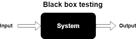 Black box testing - TutorialCup