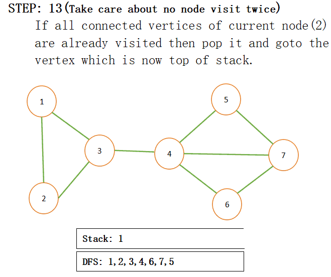 What Is Dfs In Graph at Anderson Drews blog