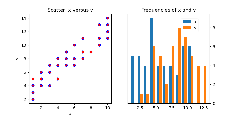 Plotting with matplotlib Python