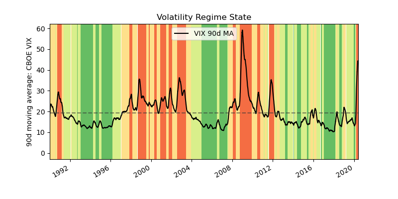 Plotting with matplotlib Python