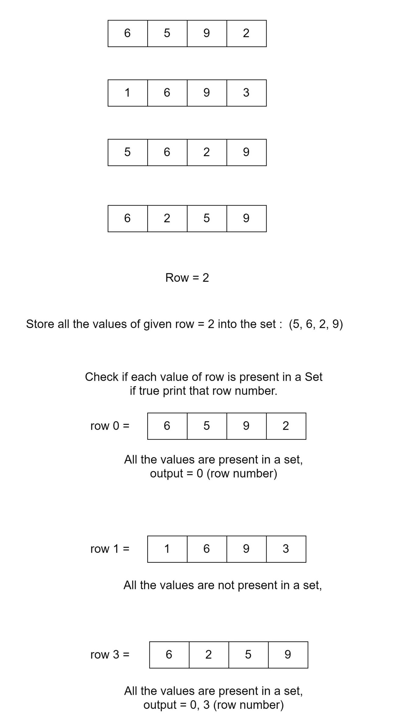 Find all permuted rows of a given row in a matrix - TutorialCup