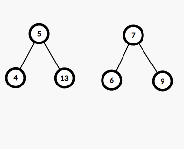 Merge two BSTs with limited extra space - TutorialCup