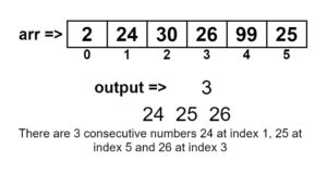 Maximum Consecutive Numbers Present in an Array - TutorialCup