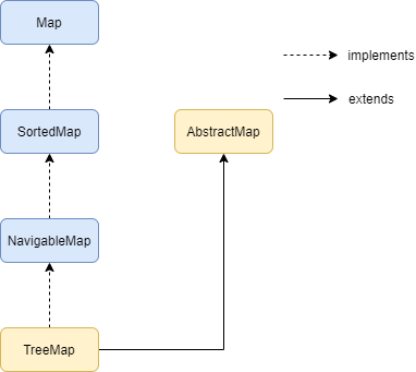 TreeMap in Java - Java TreeMap class - Java TreeMap