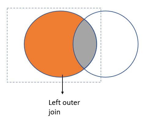 Top 45 SQL interview questions for 2021
