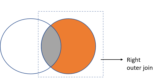 Top 45 SQL interview questions for 2021