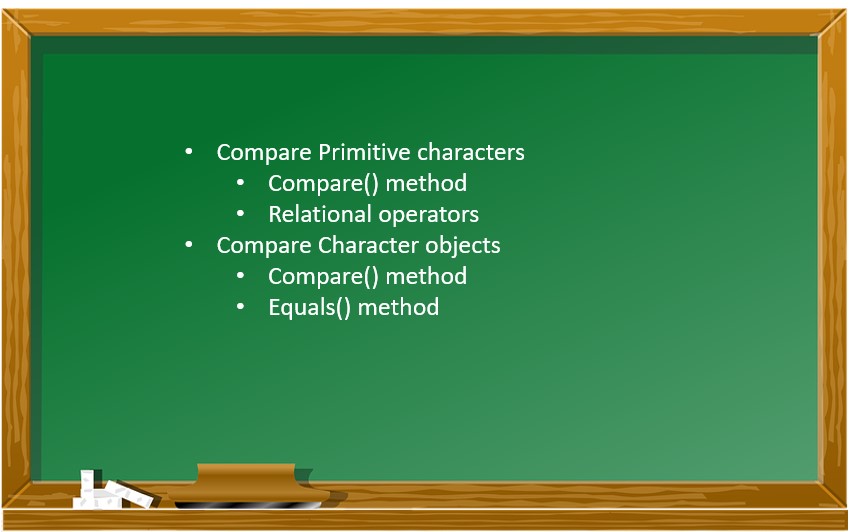 How to compare two characters in Java - Java compare two characters